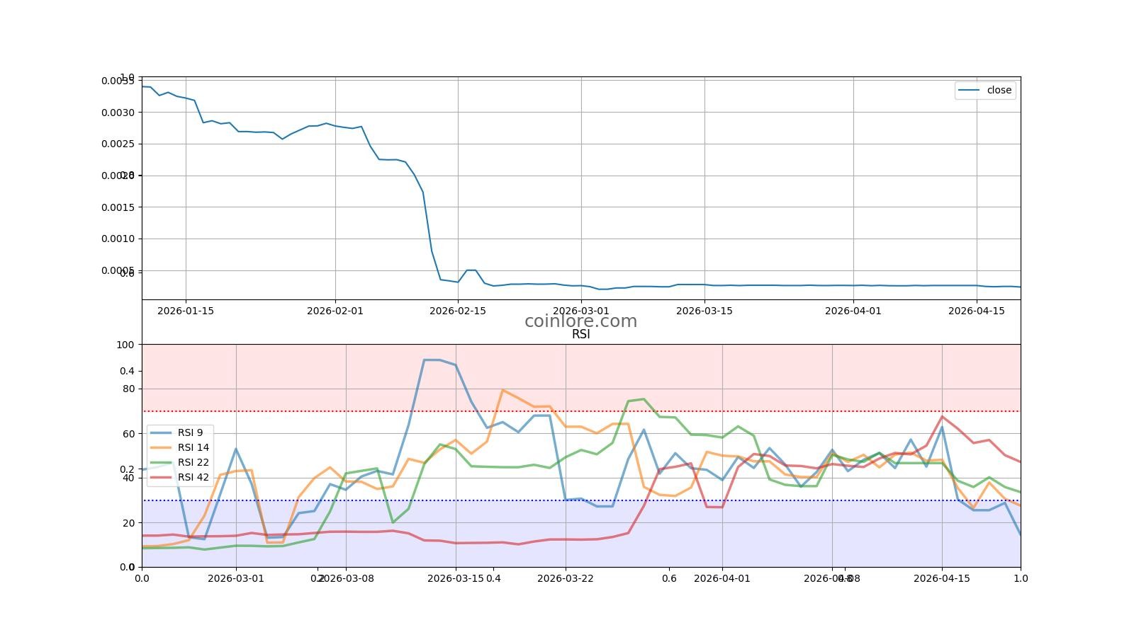 FireStarter RSI indicator