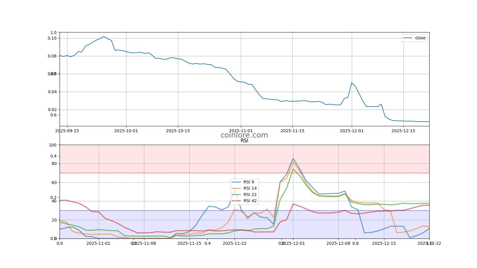 Fireverse RSI indicator