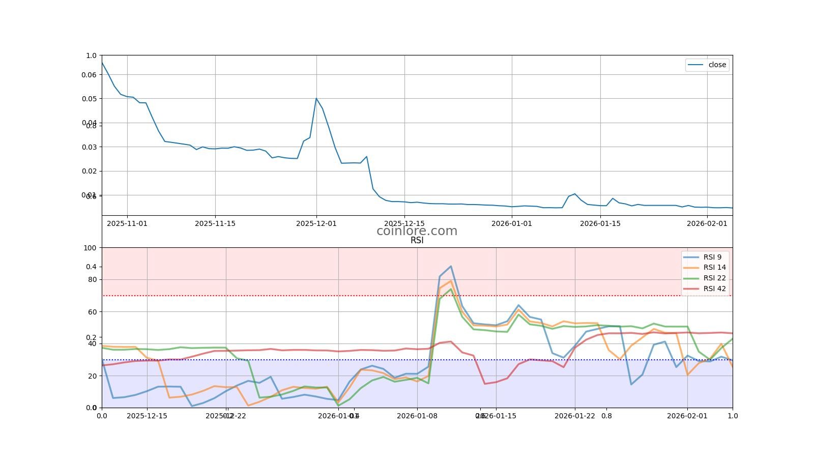 Fireverse RSI indicator