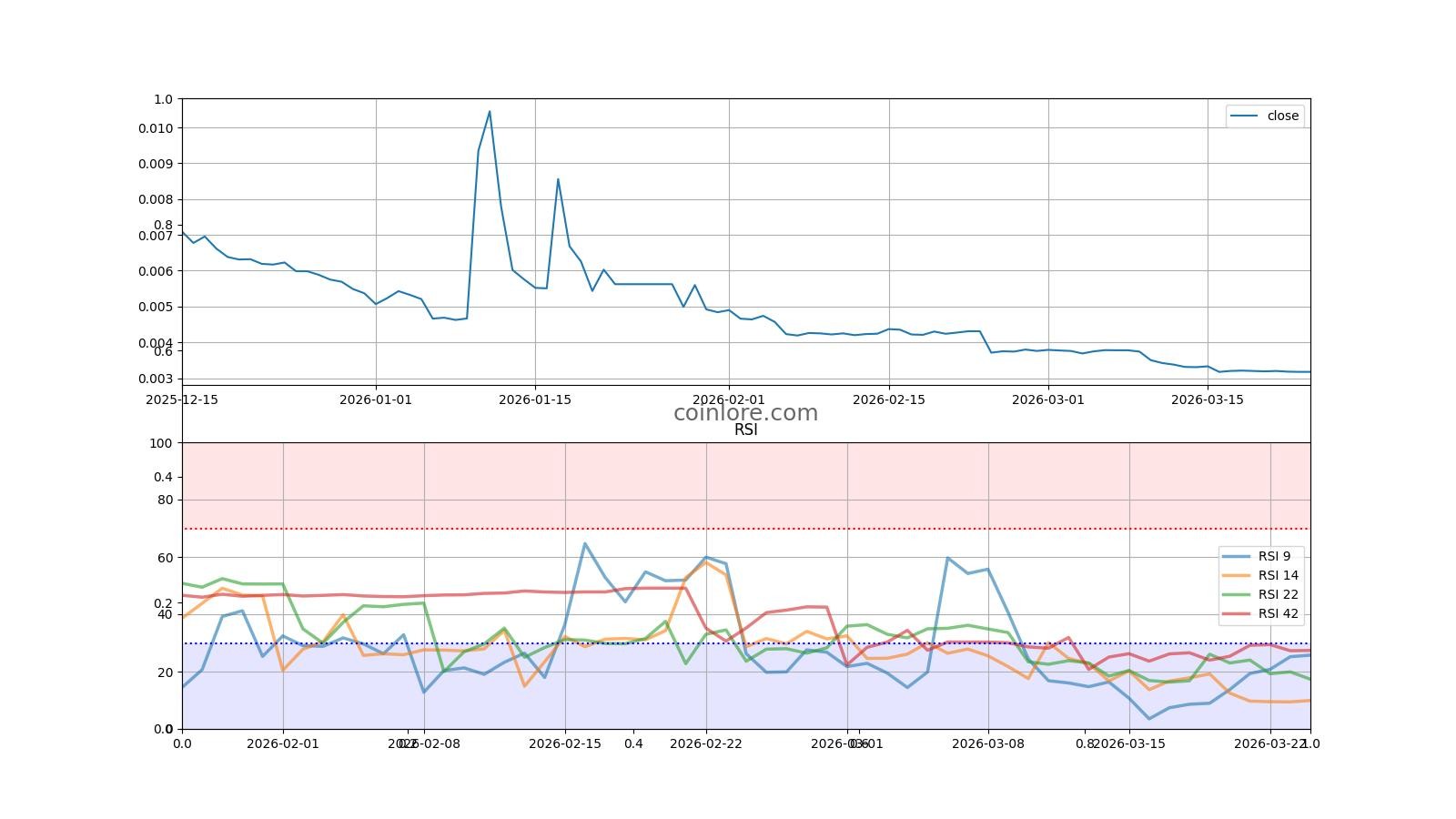 Fireverse RSI indicator