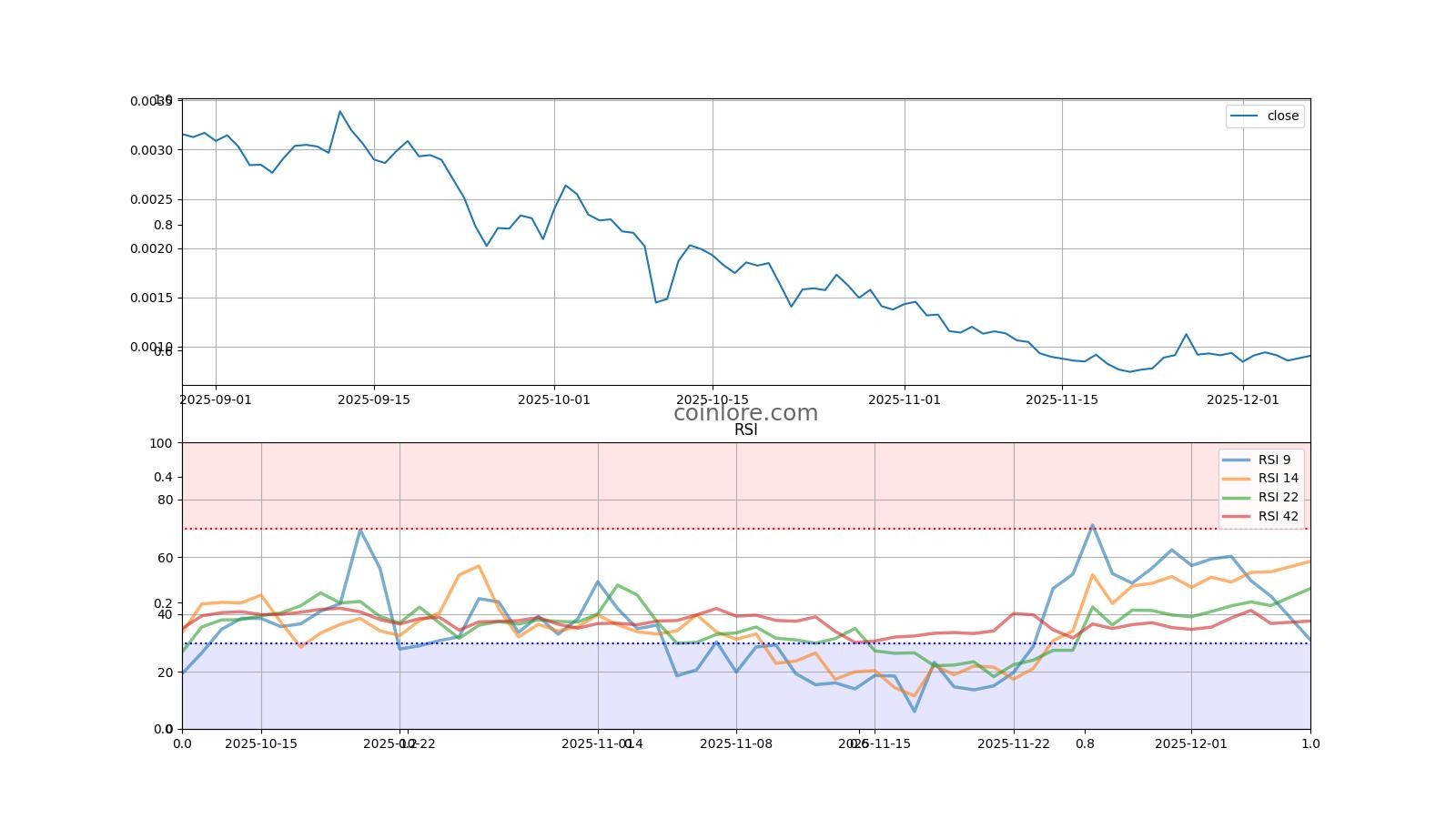 First Convicted Raccon Fred RSI indicator
