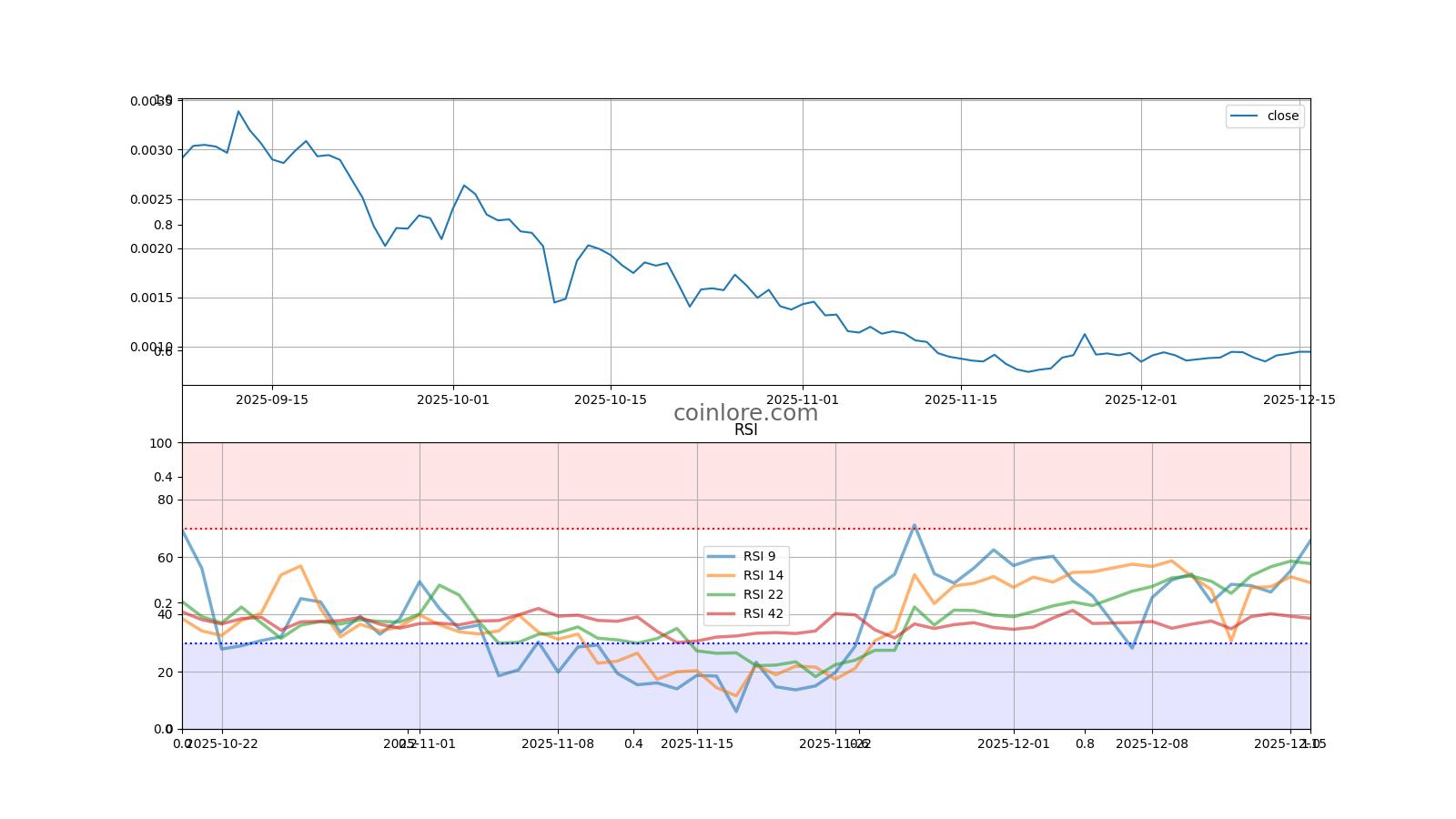 First Convicted Raccon Fred RSI indicator