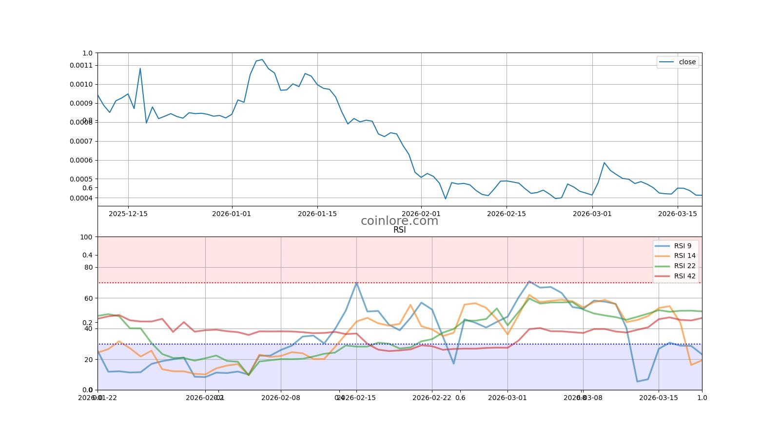 First Convicted Raccon Fred RSI indicator