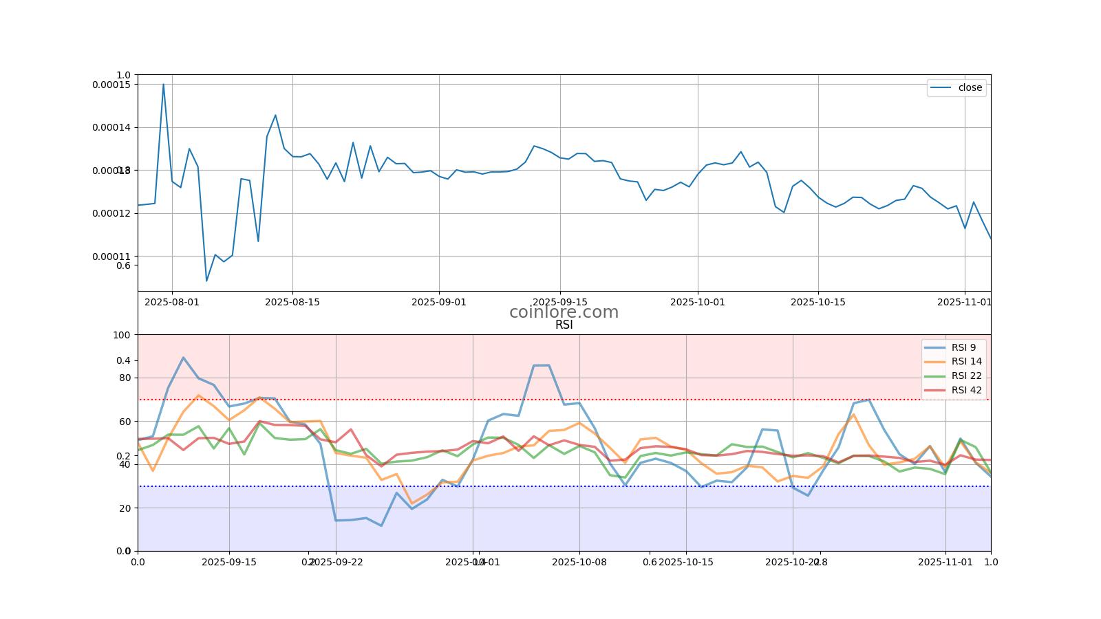 FirstCoin RSI indicator