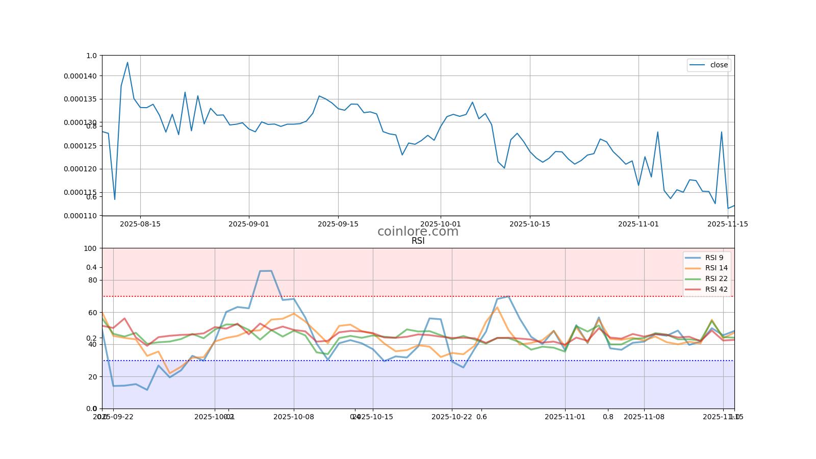 FirstCoin RSI indicator