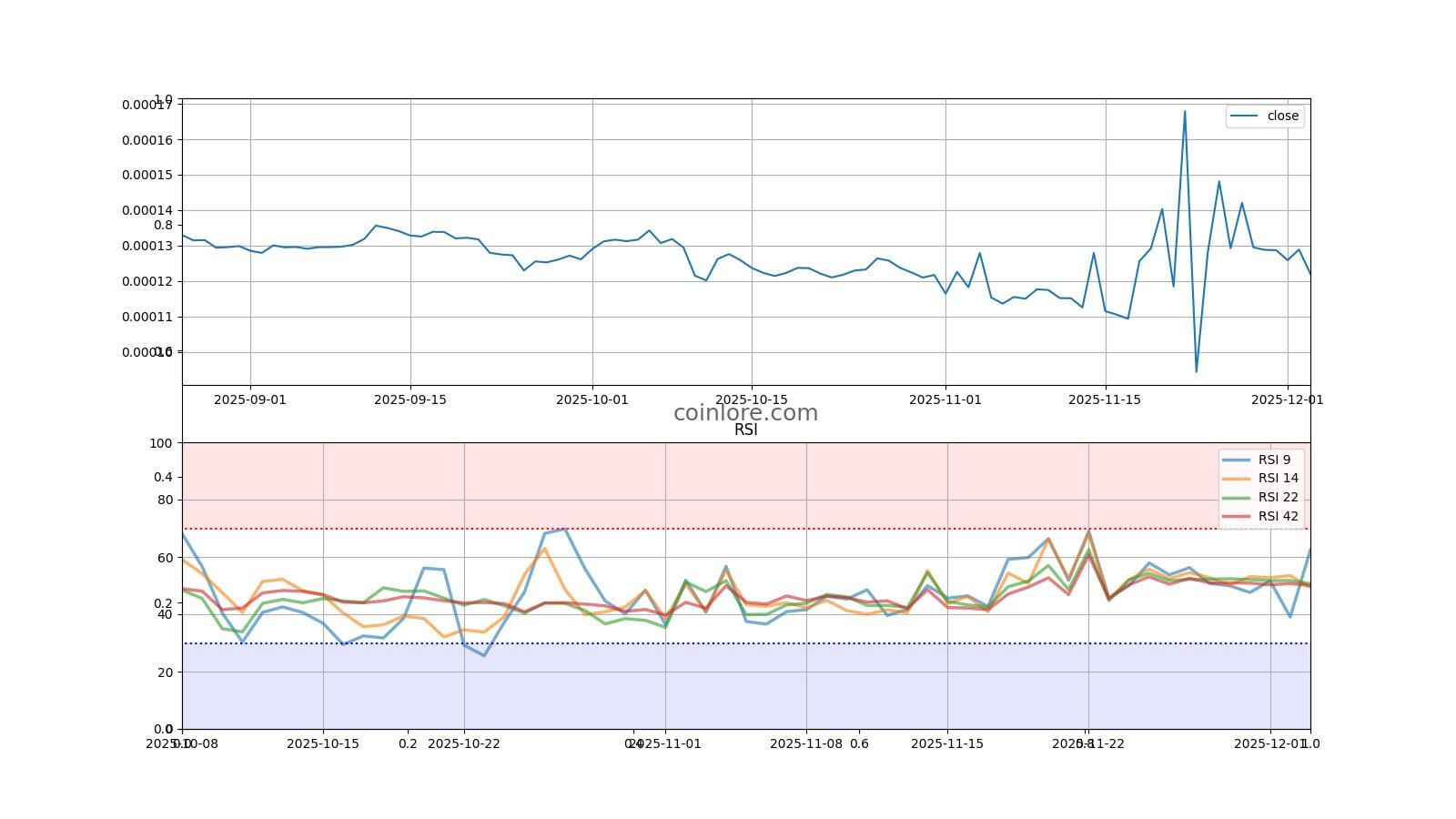 FirstCoin RSI indicator