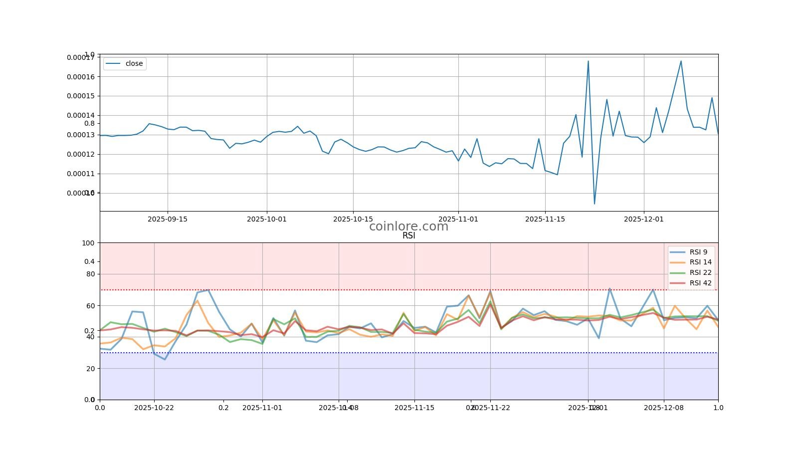 FirstCoin RSI indicator