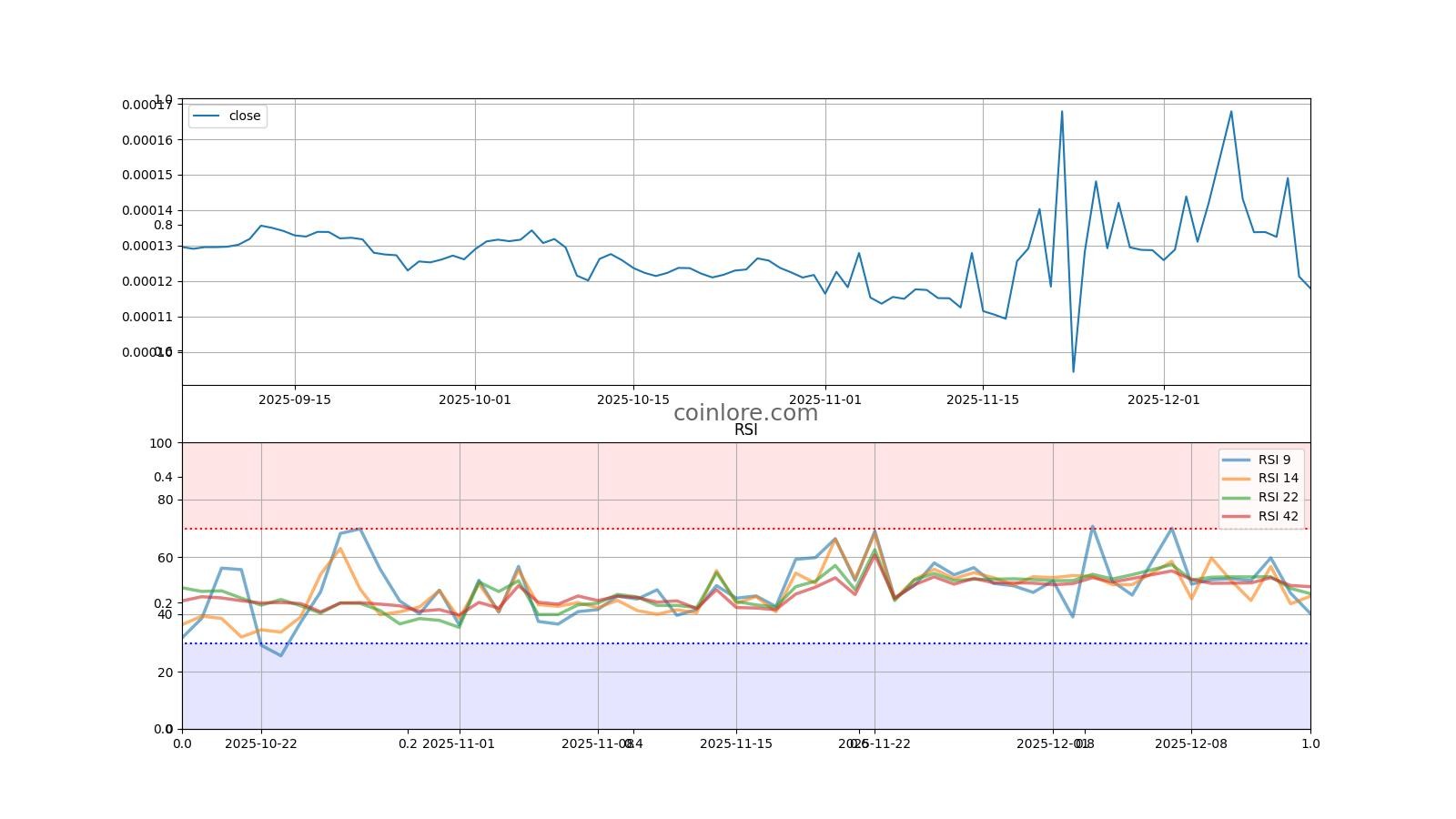 FirstCoin RSI indicator