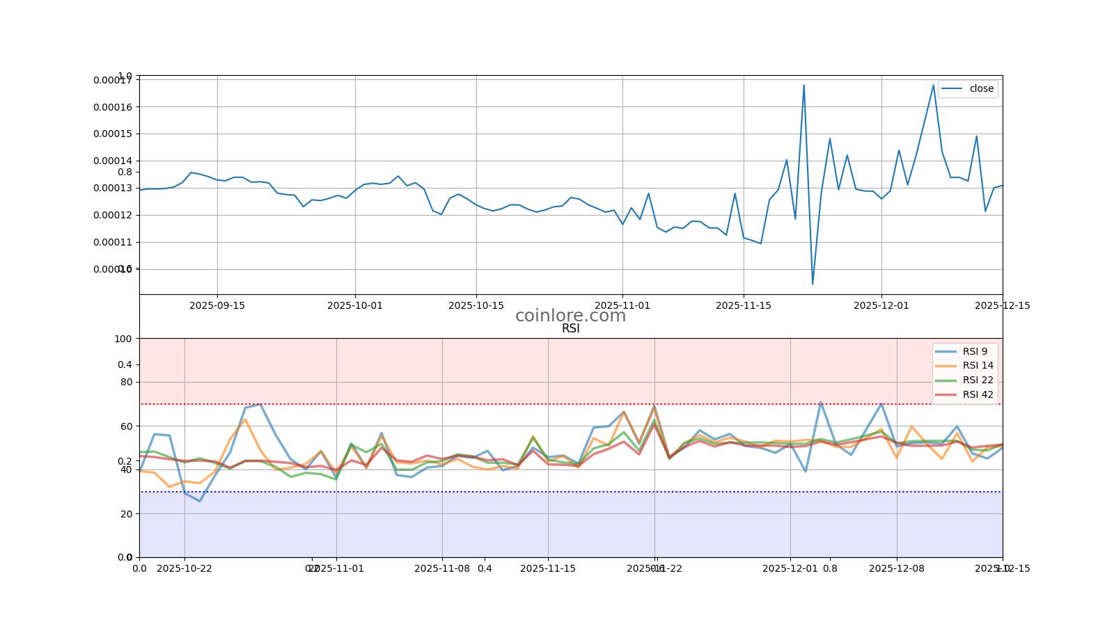 FirstCoin RSI indicator