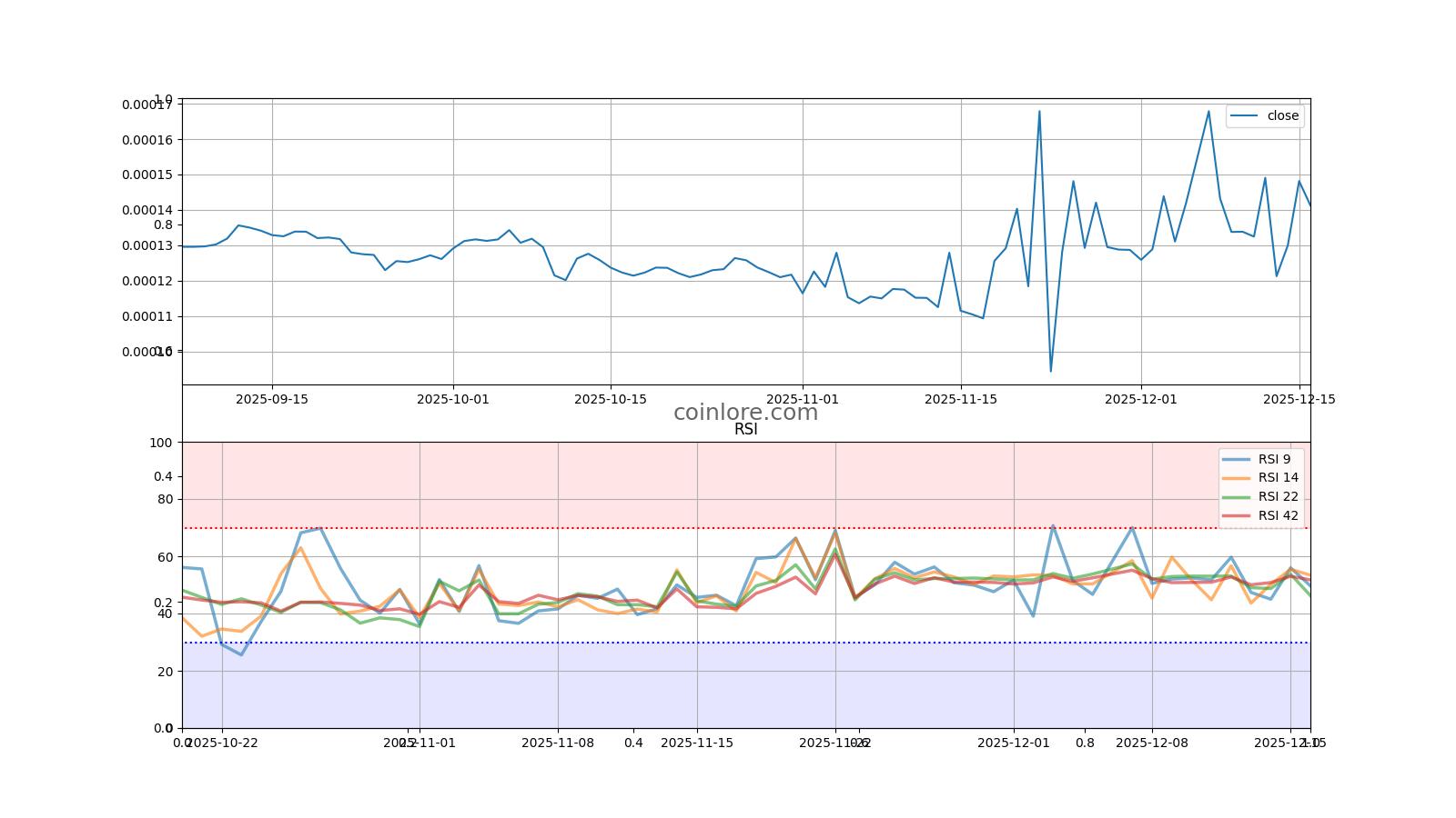 FirstCoin RSI indicator