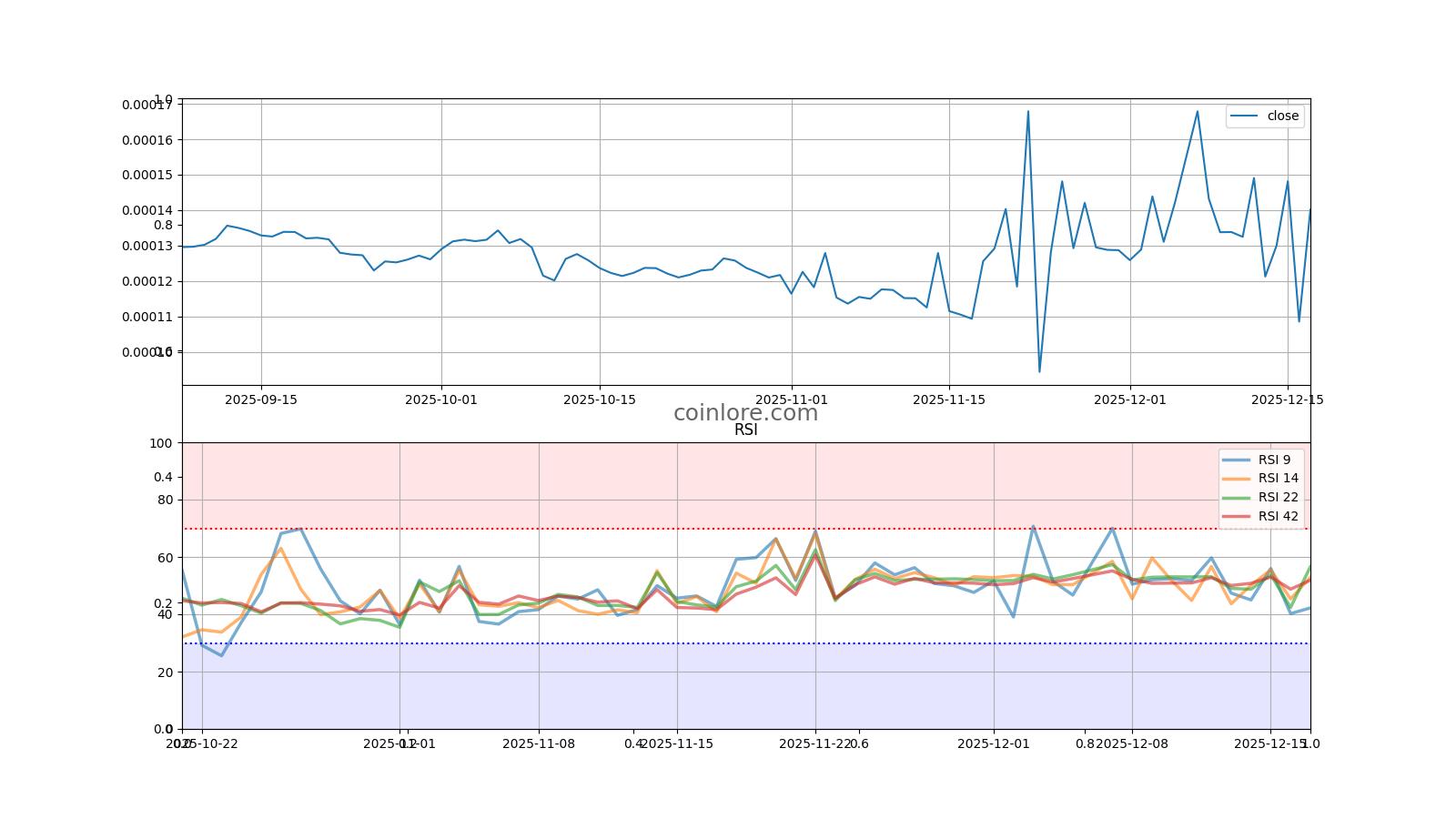 FirstCoin RSI indicator