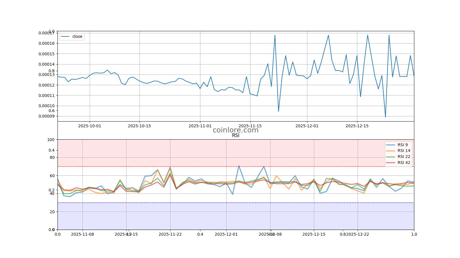 FirstCoin RSI indicator