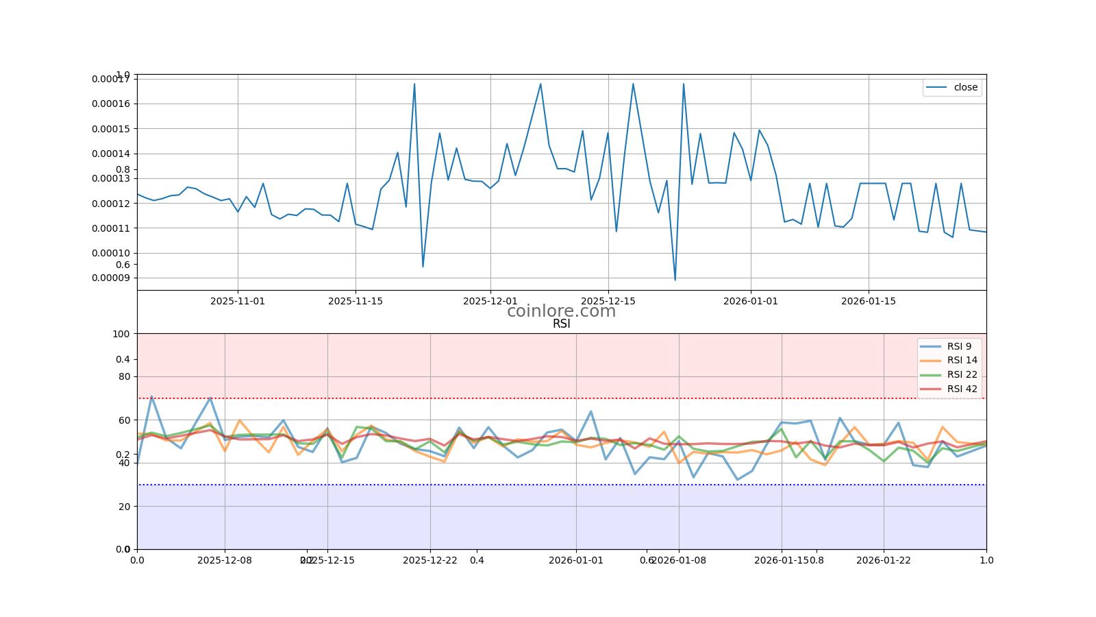 FirstCoin RSI indicator