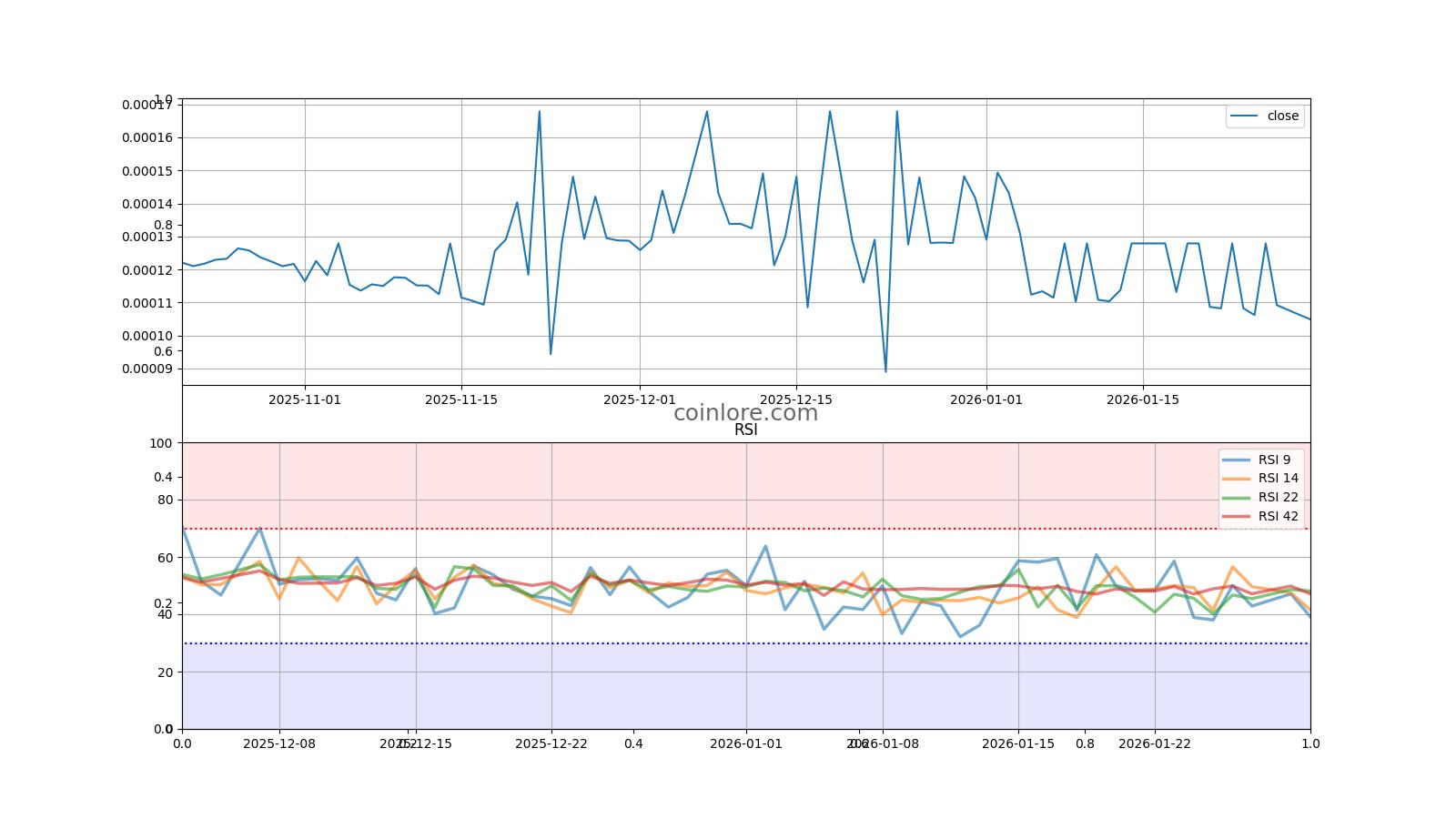 FirstCoin RSI indicator