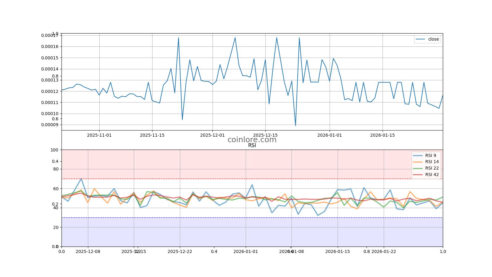 FirstCoin RSI indicator