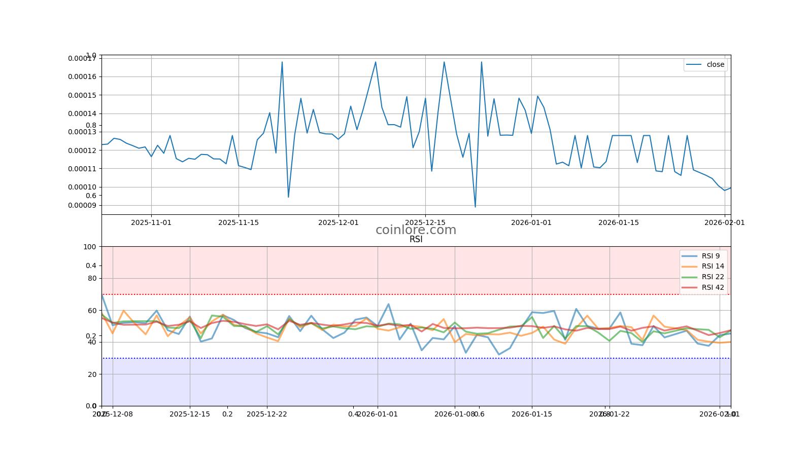 FirstCoin RSI indicator
