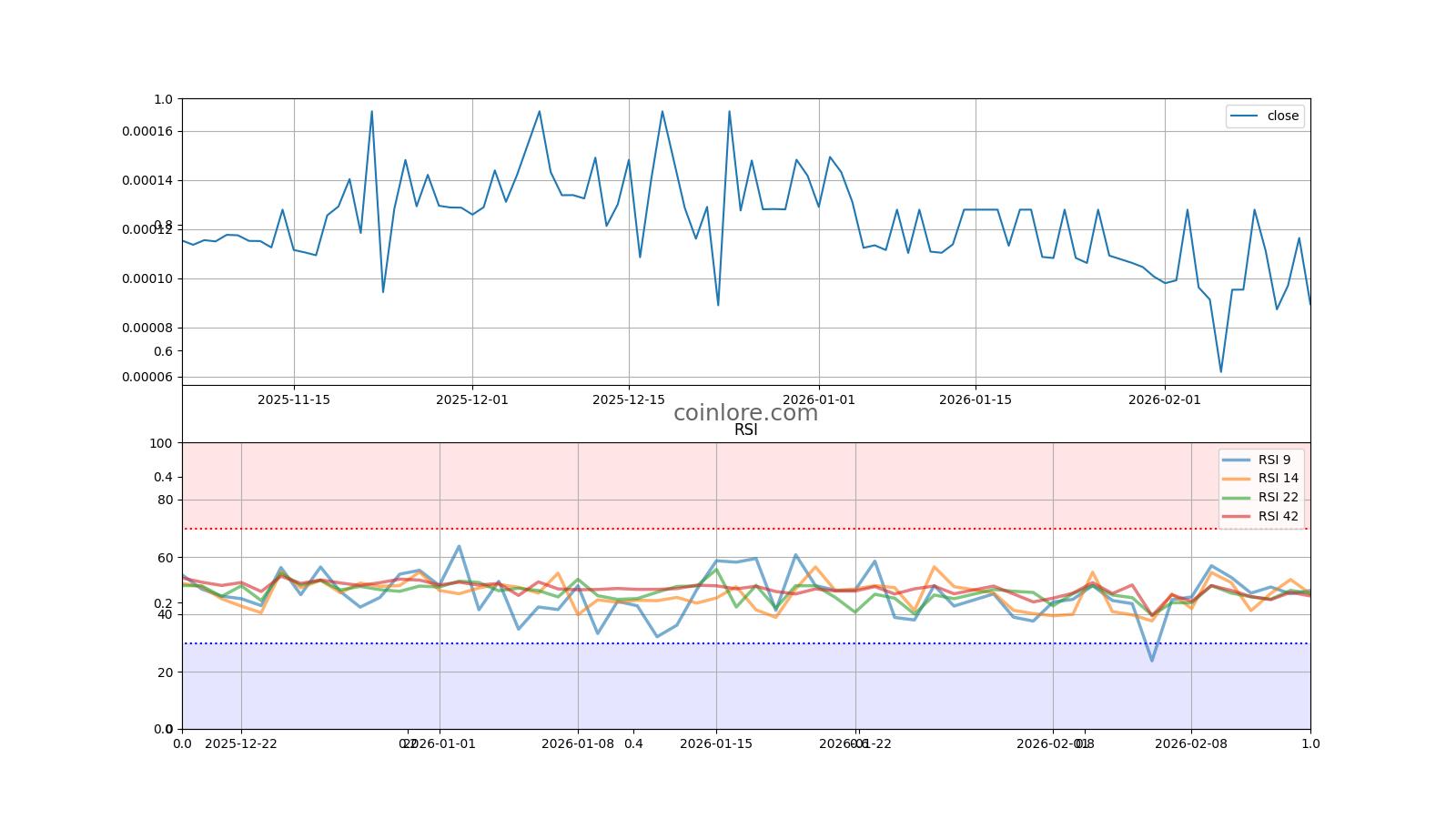 FirstCoin RSI indicator