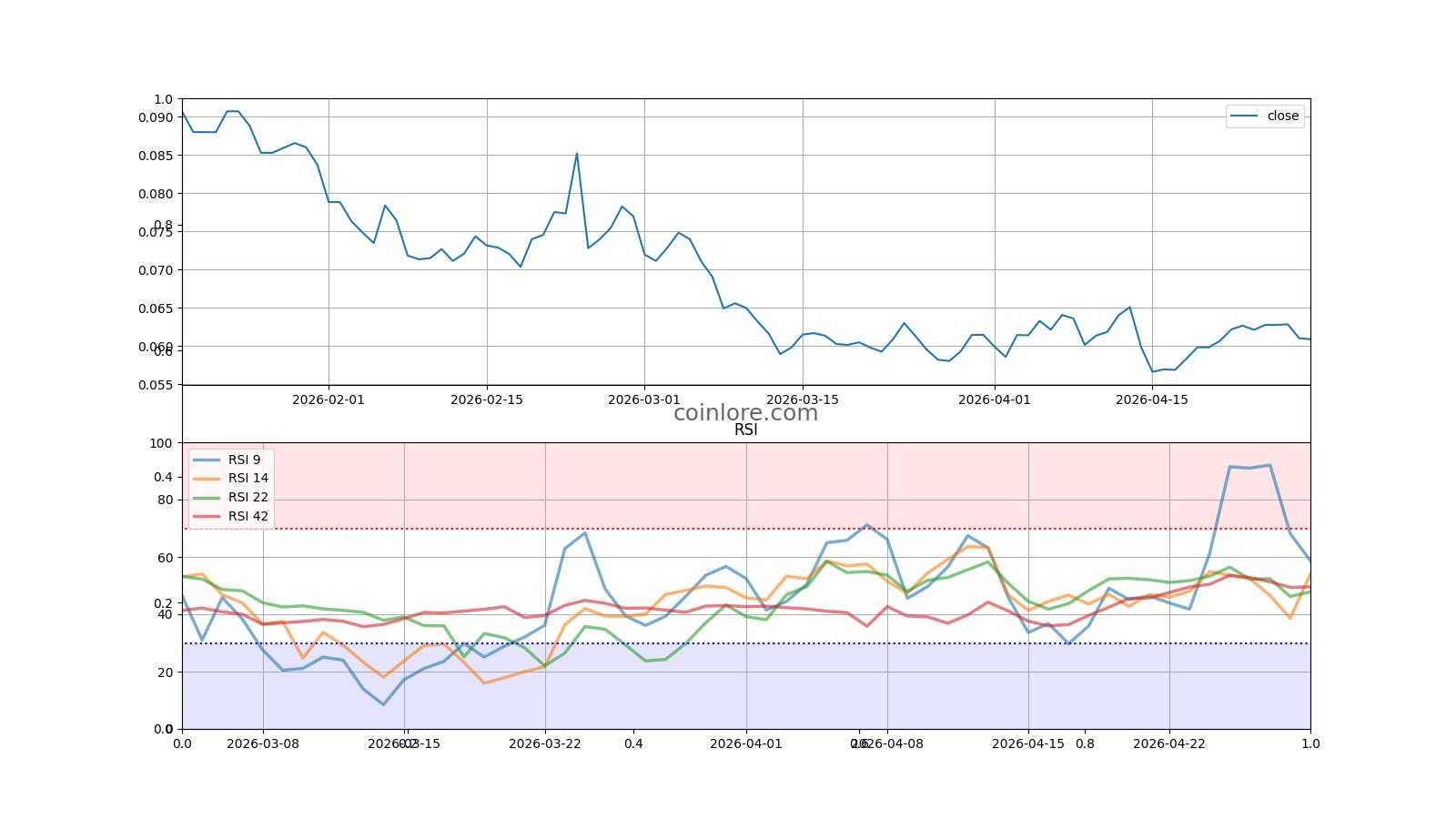 FISCO Coin RSI indicator
