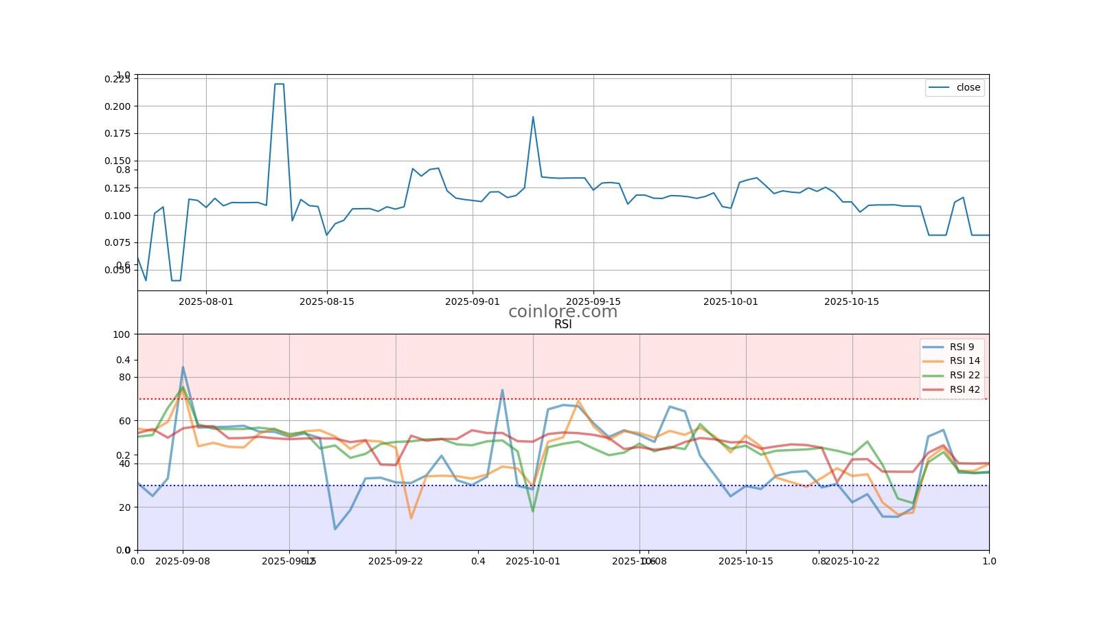 フィスココイン RSI indicator