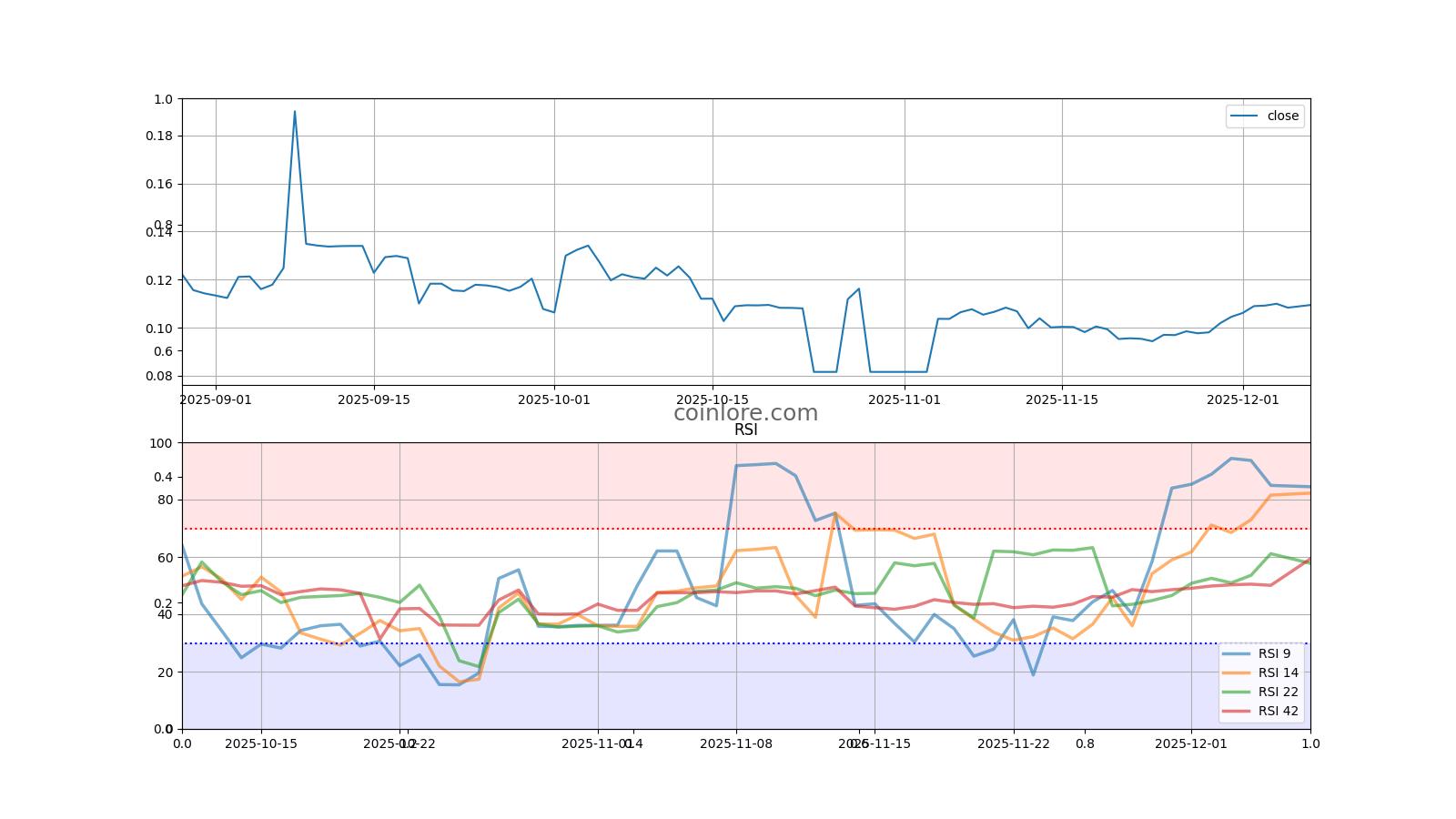 FISCO Coin RSI indicator