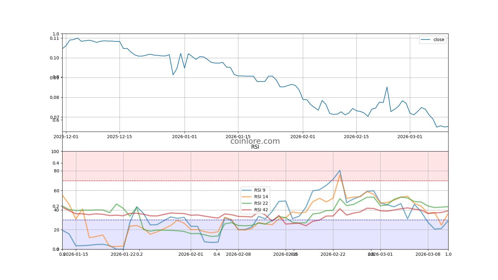 FISCO Coin RSI indicator
