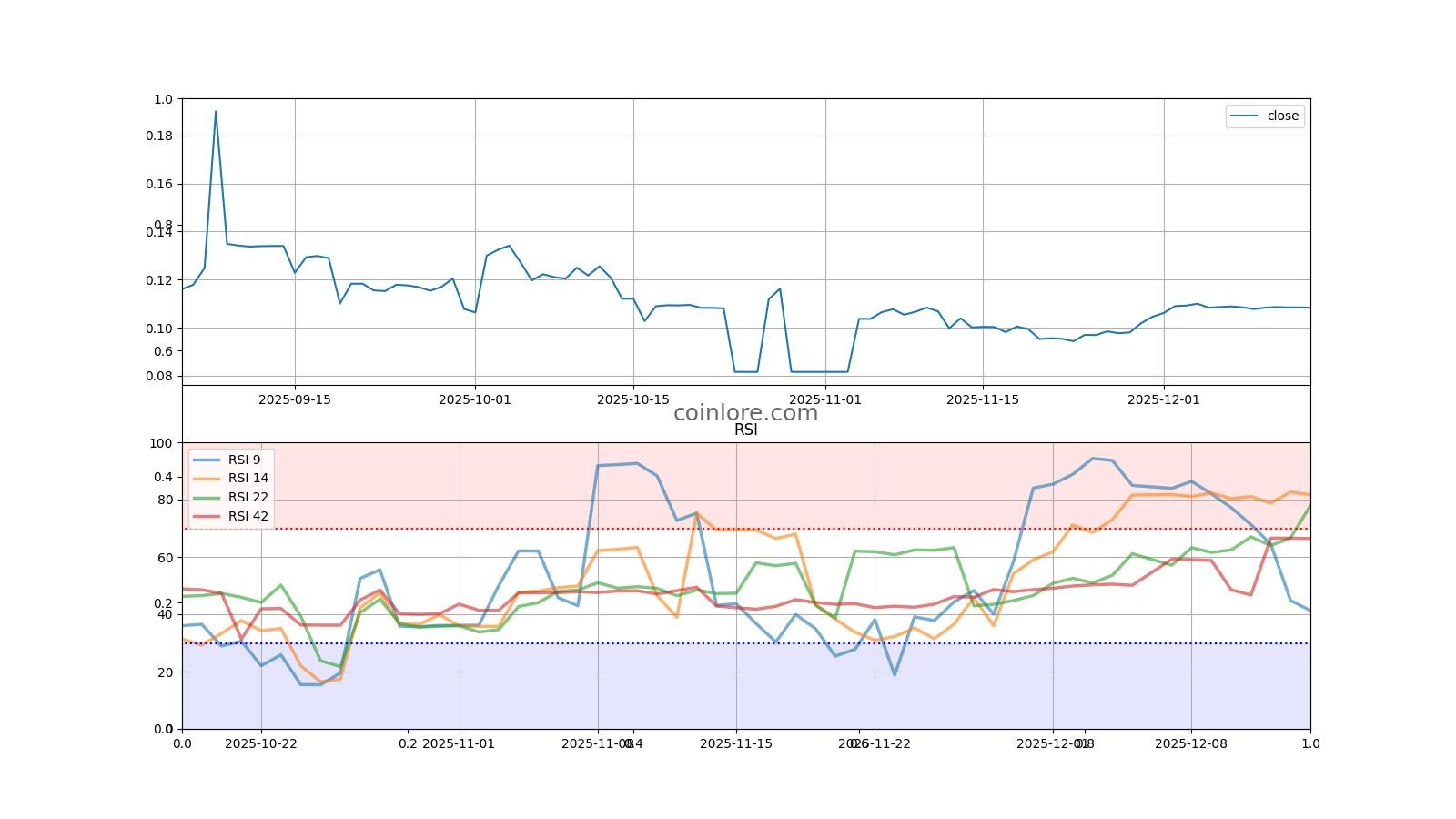 FISCO Coin RSI indicator