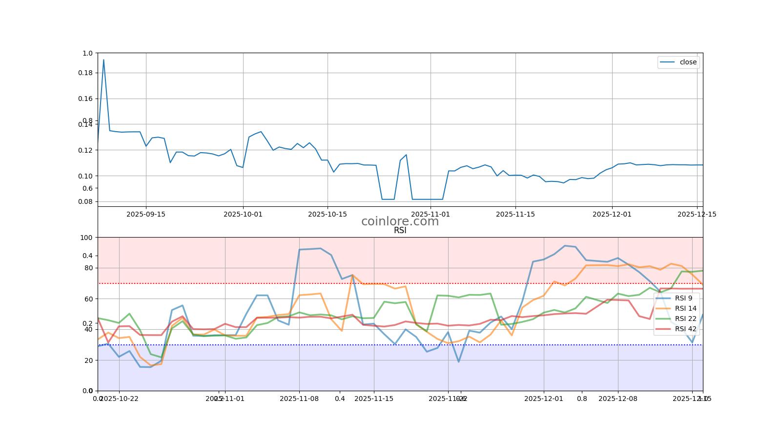 FISCO Coin RSI indicator