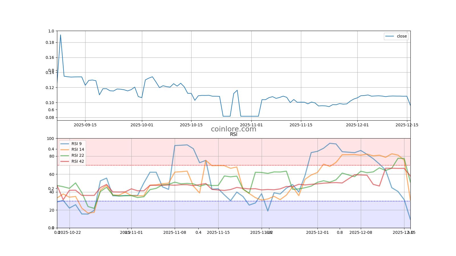 FISCO Coin RSI indicator