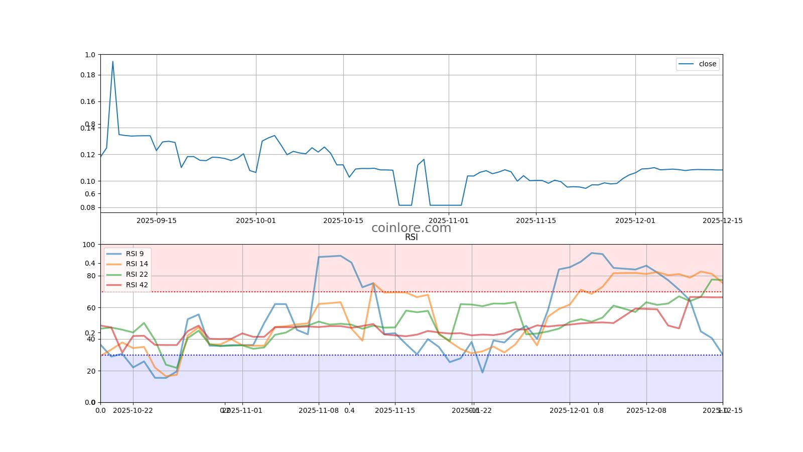 フィスココイン RSI indicator