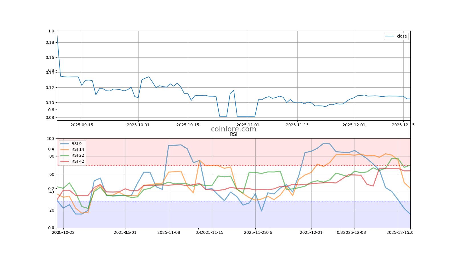 FISCO Coin RSI indicator