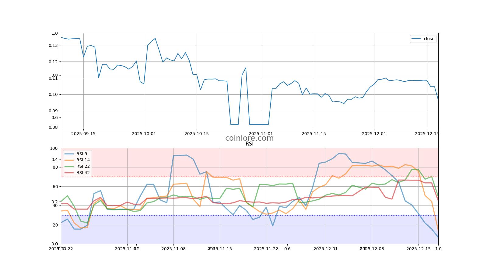FISCO Coin RSI indicator