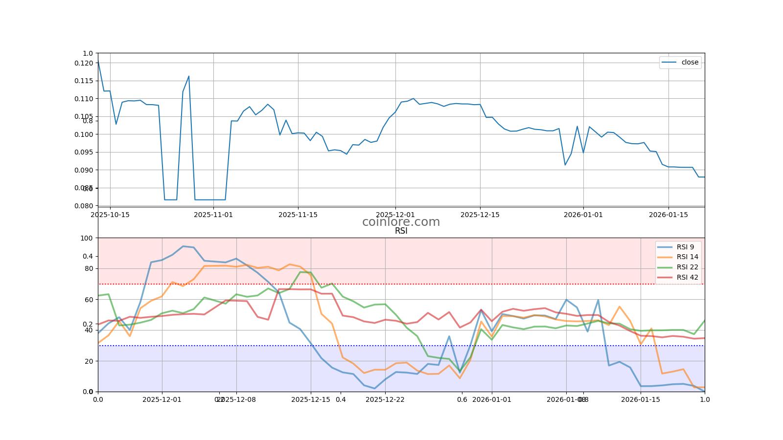 FISCO Coin RSI indicator