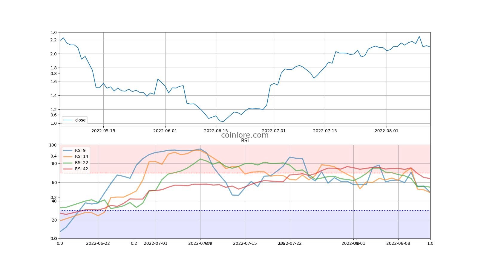 FISCO Coin RSI indicator