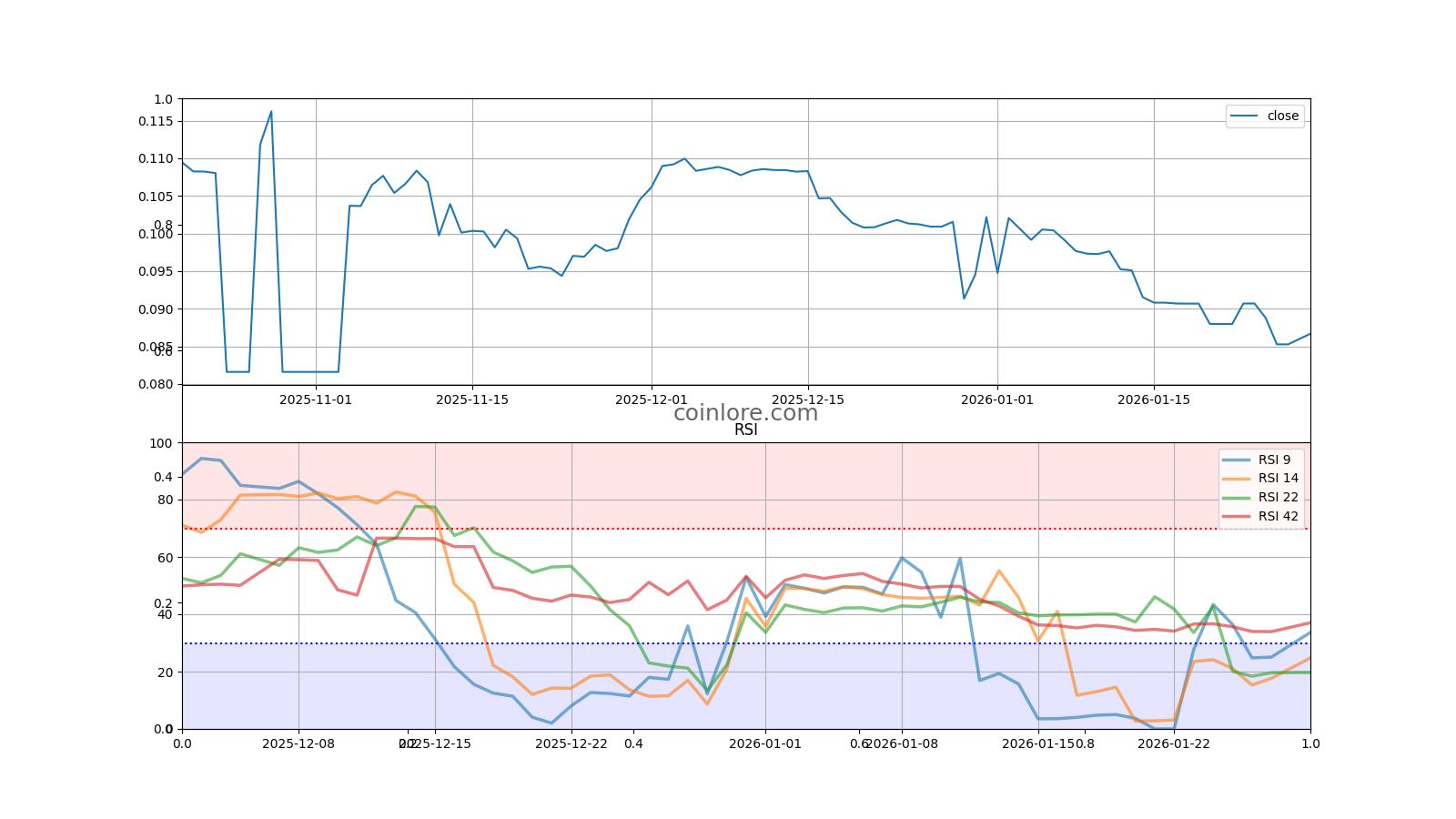 フィスココイン RSI indicator