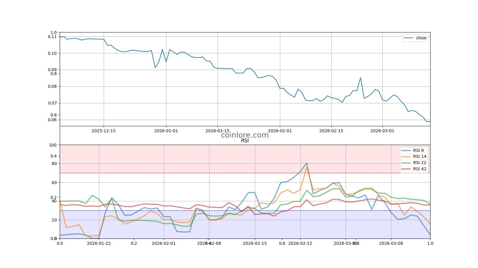 FISCO Coin RSI indicator