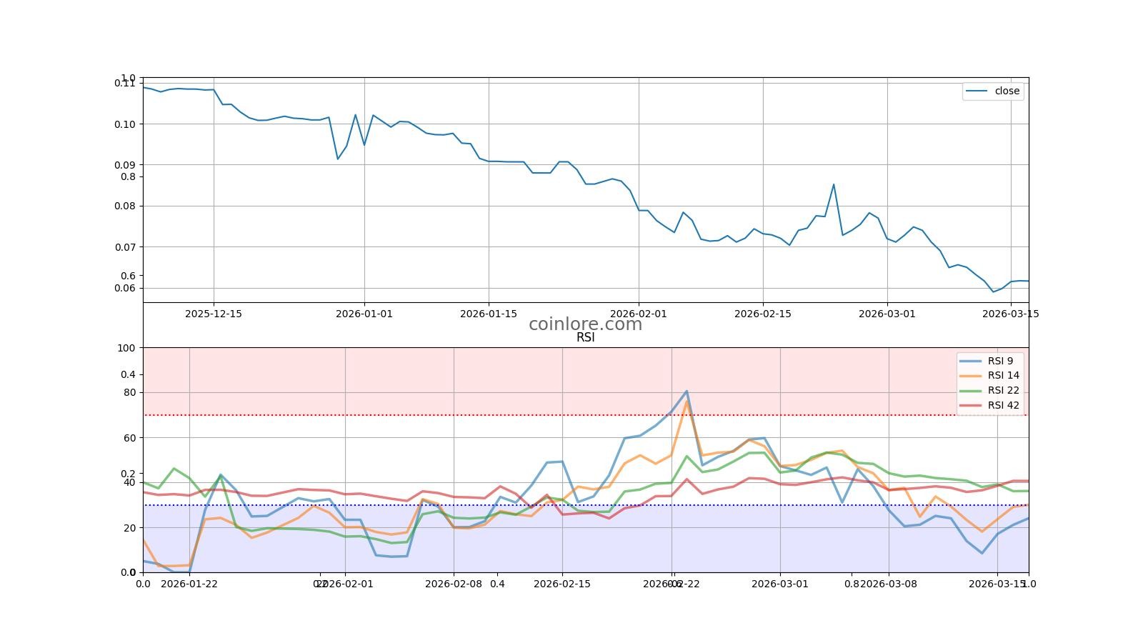 FISCO Coin RSI indicator