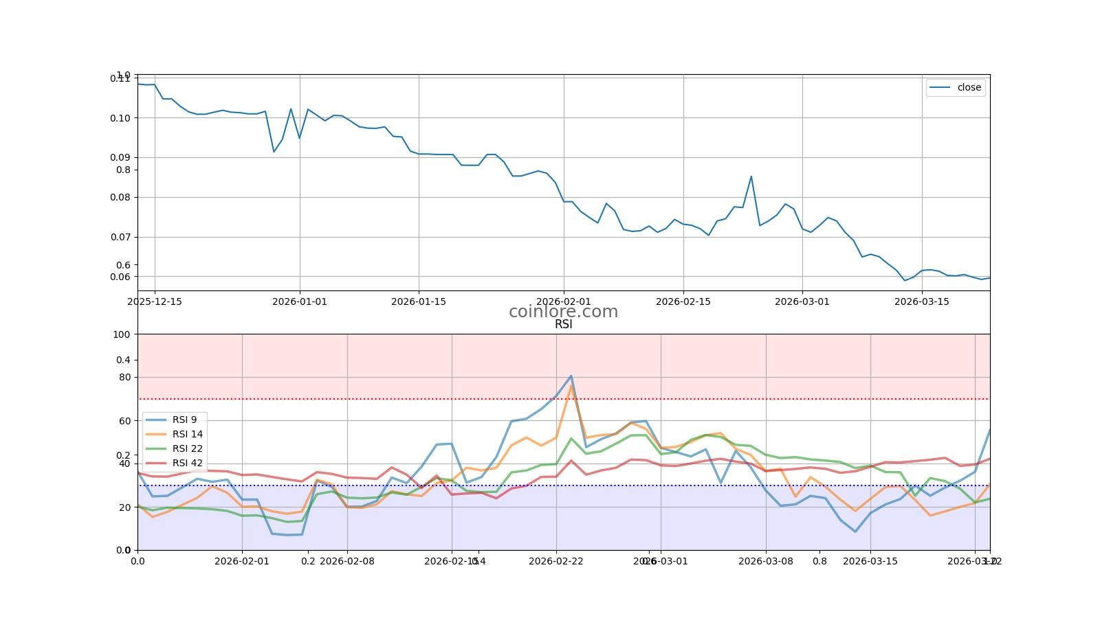 FISCO Coin RSI indicator