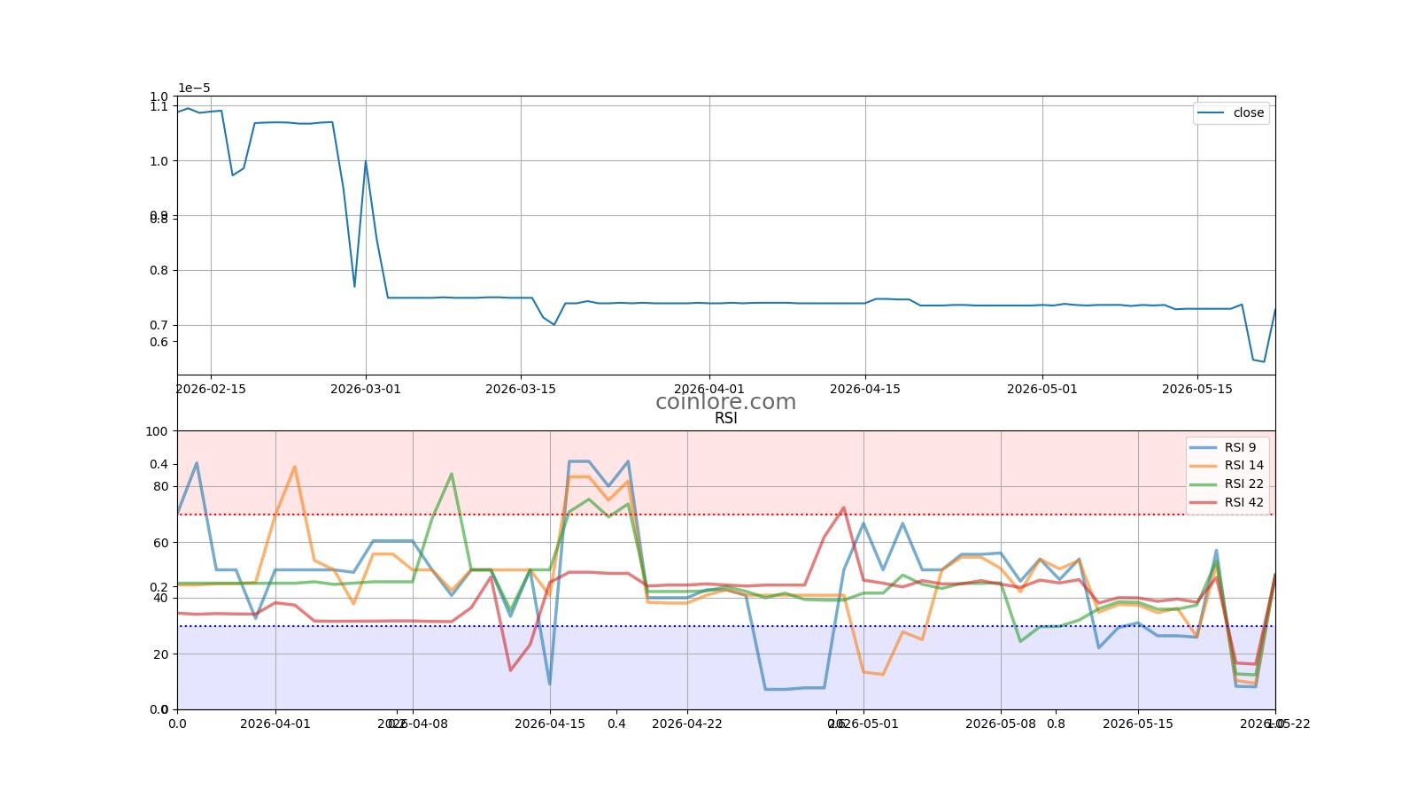 Fishwar RSI indicator