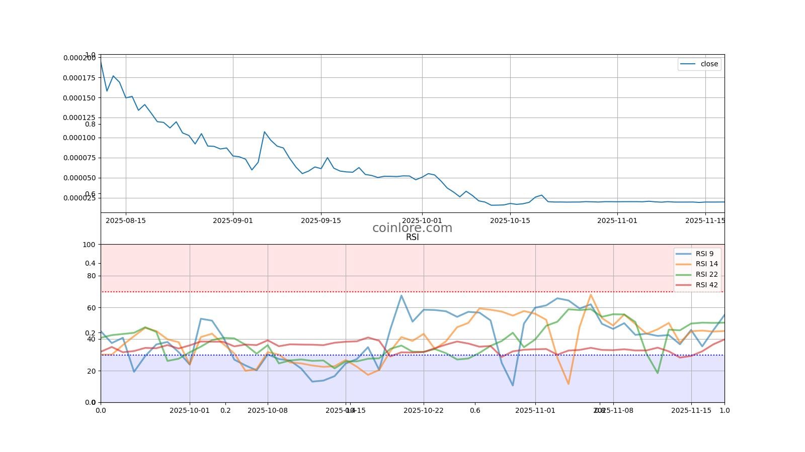 Fishwar RSI indicator