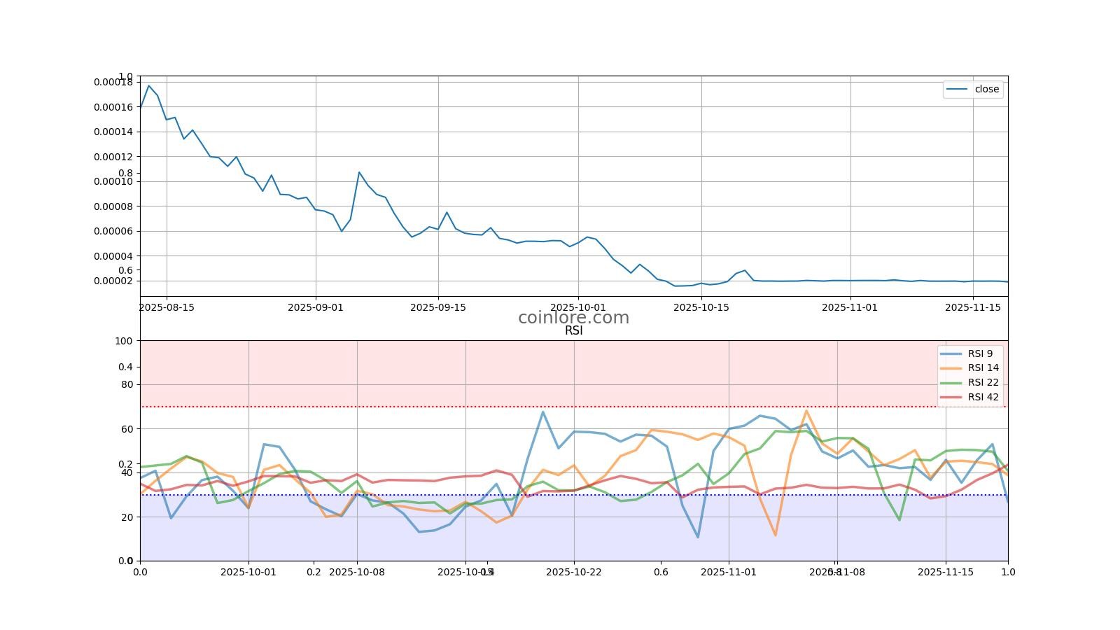 Fishwar RSI indicator