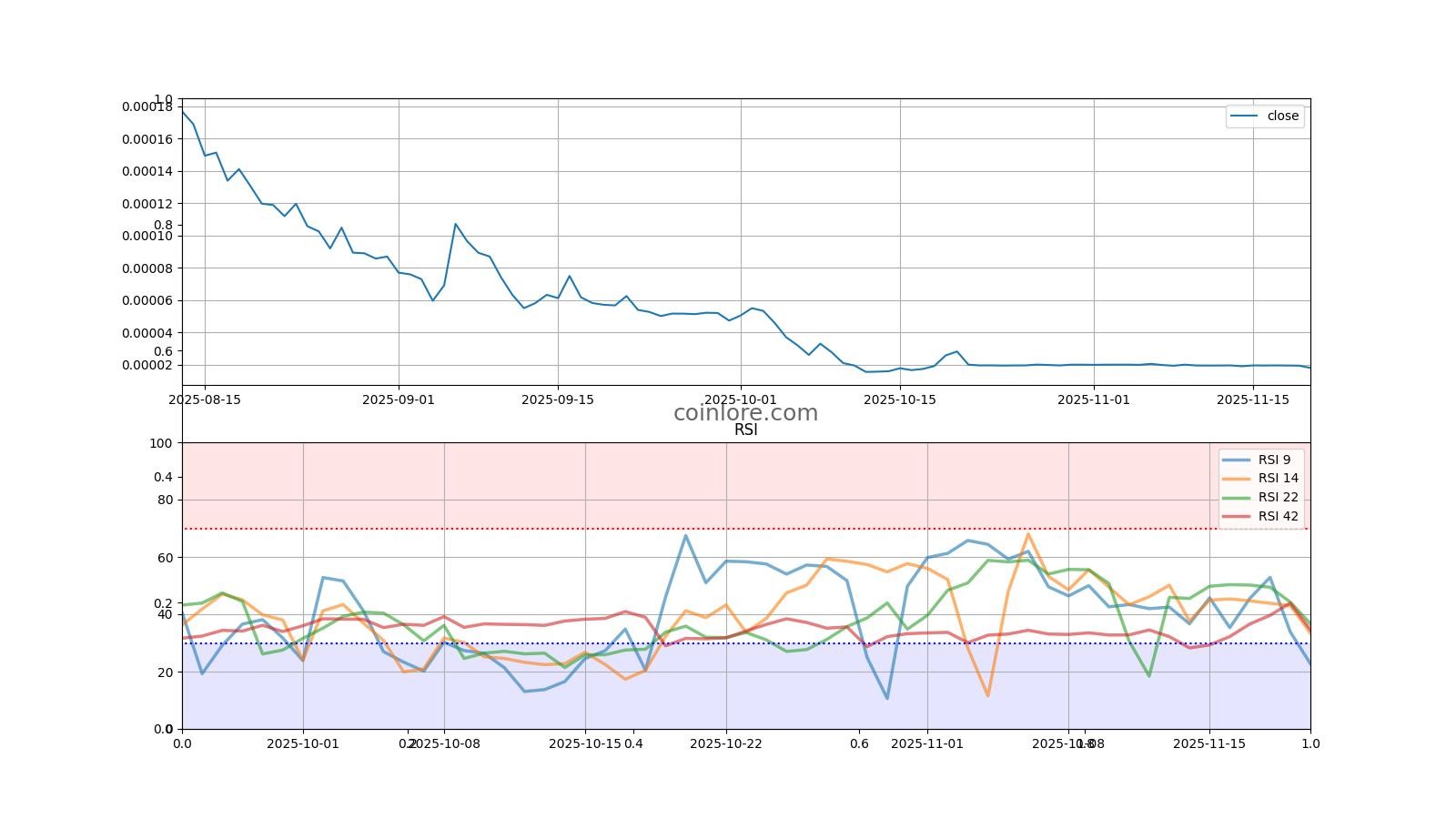 Fishwar RSI indicator