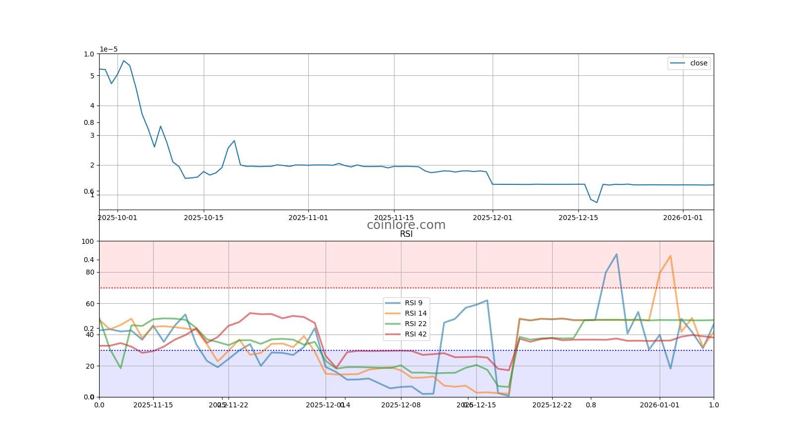 Fishwar RSI indicator