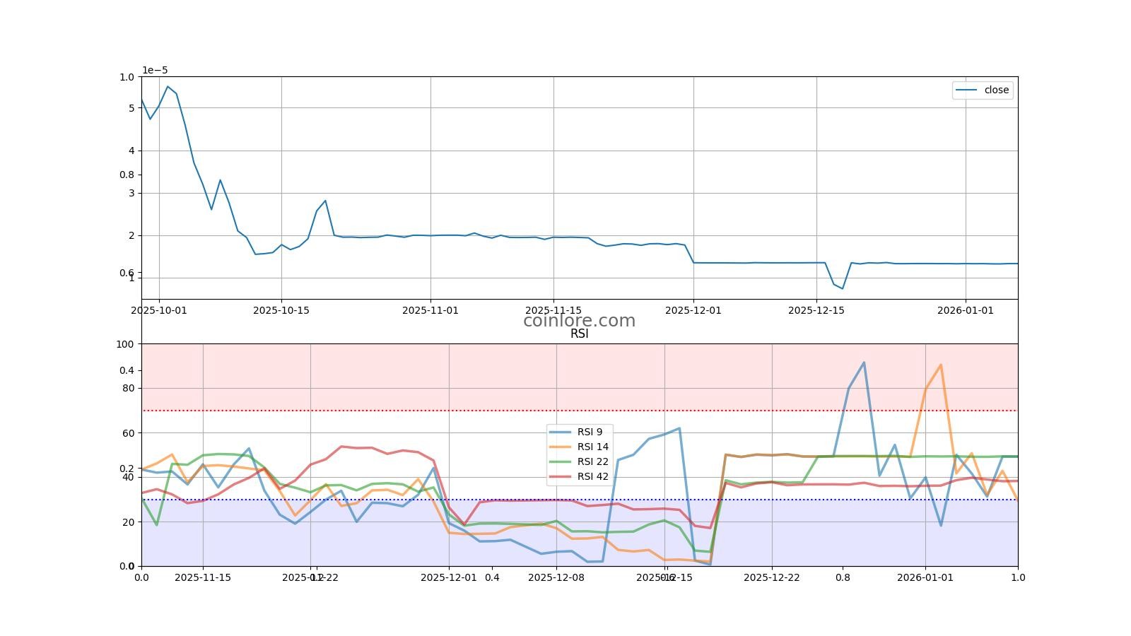 Fishwar RSI indicator