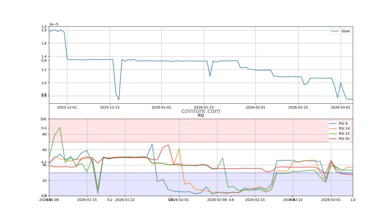 Fishwar RSI indicator