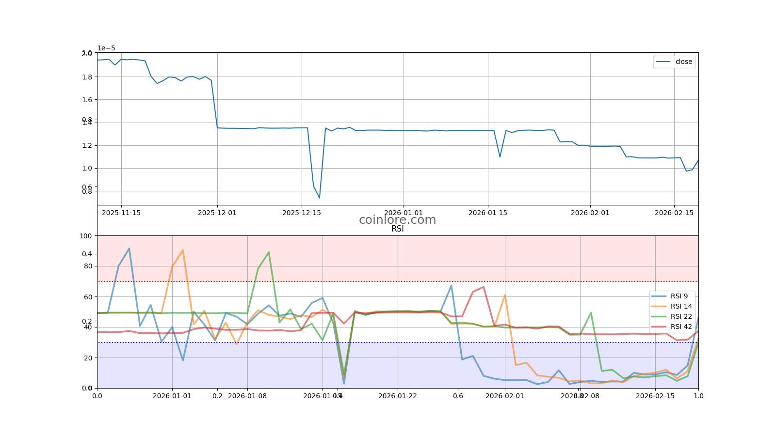 Fishwar RSI indicator