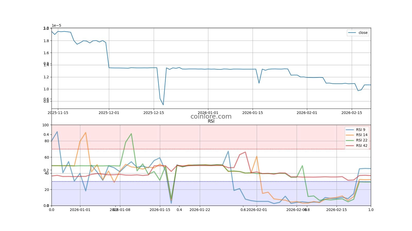 Fishwar RSI indicator