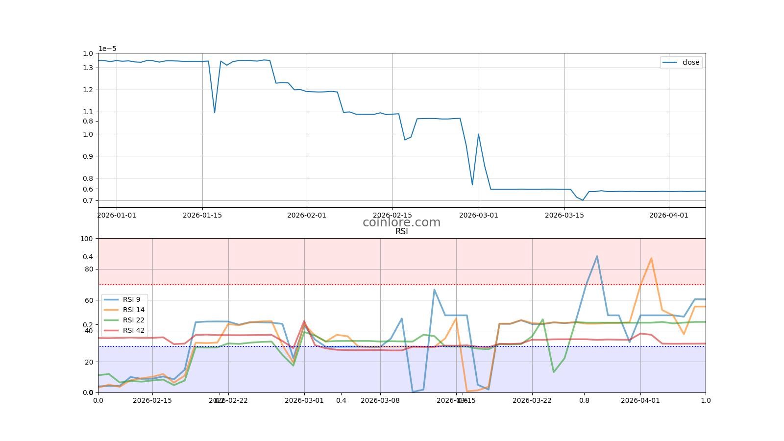 Fishwar RSI indicator
