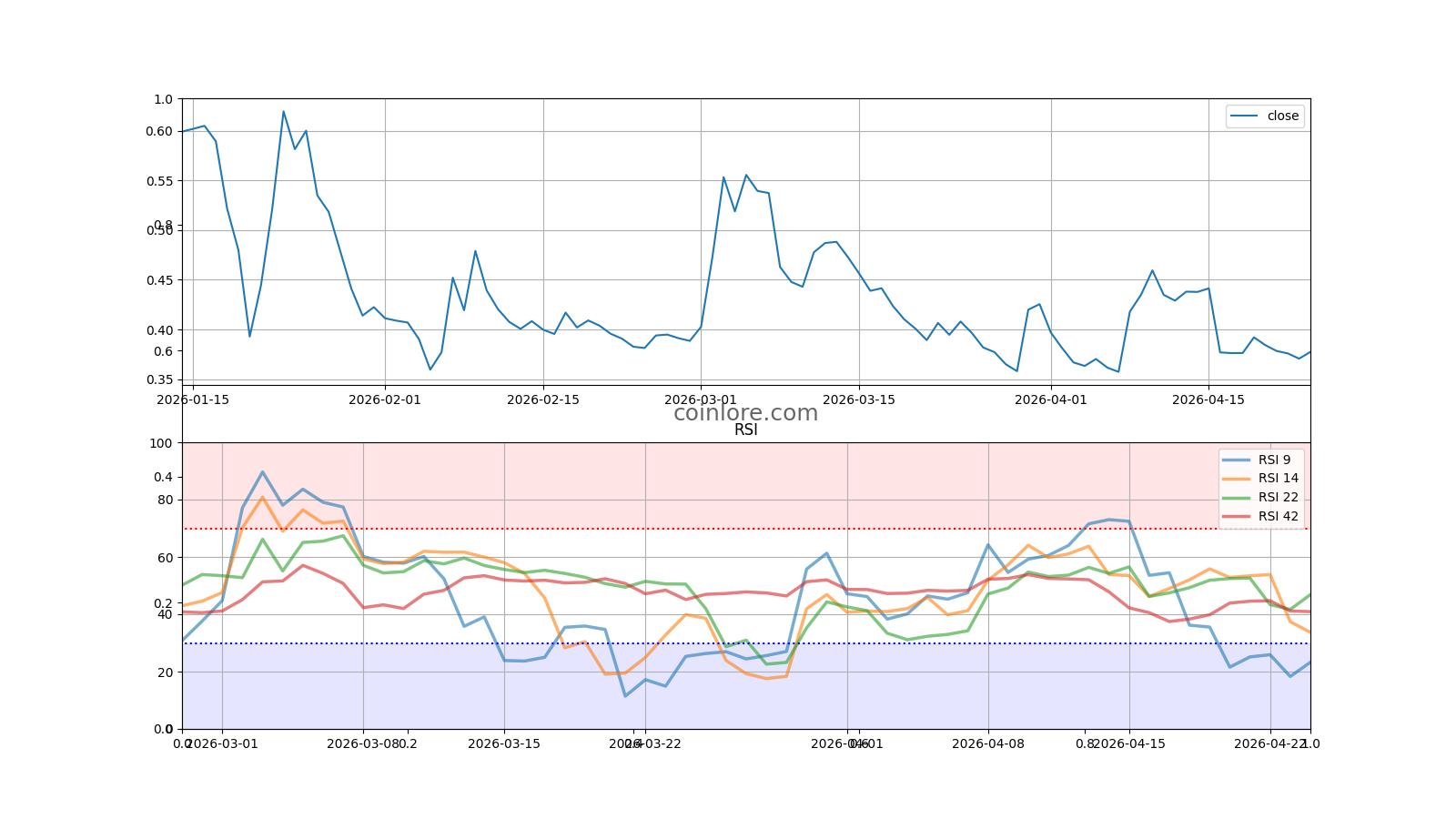 Fistbump RSI indicator
