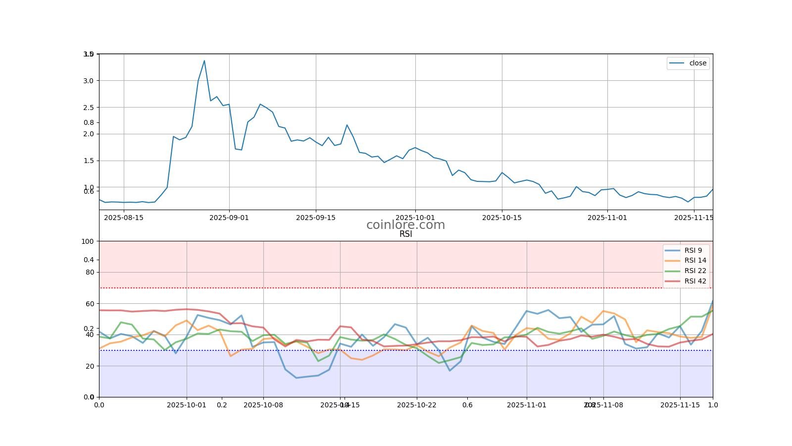 Fistbump RSI indicator