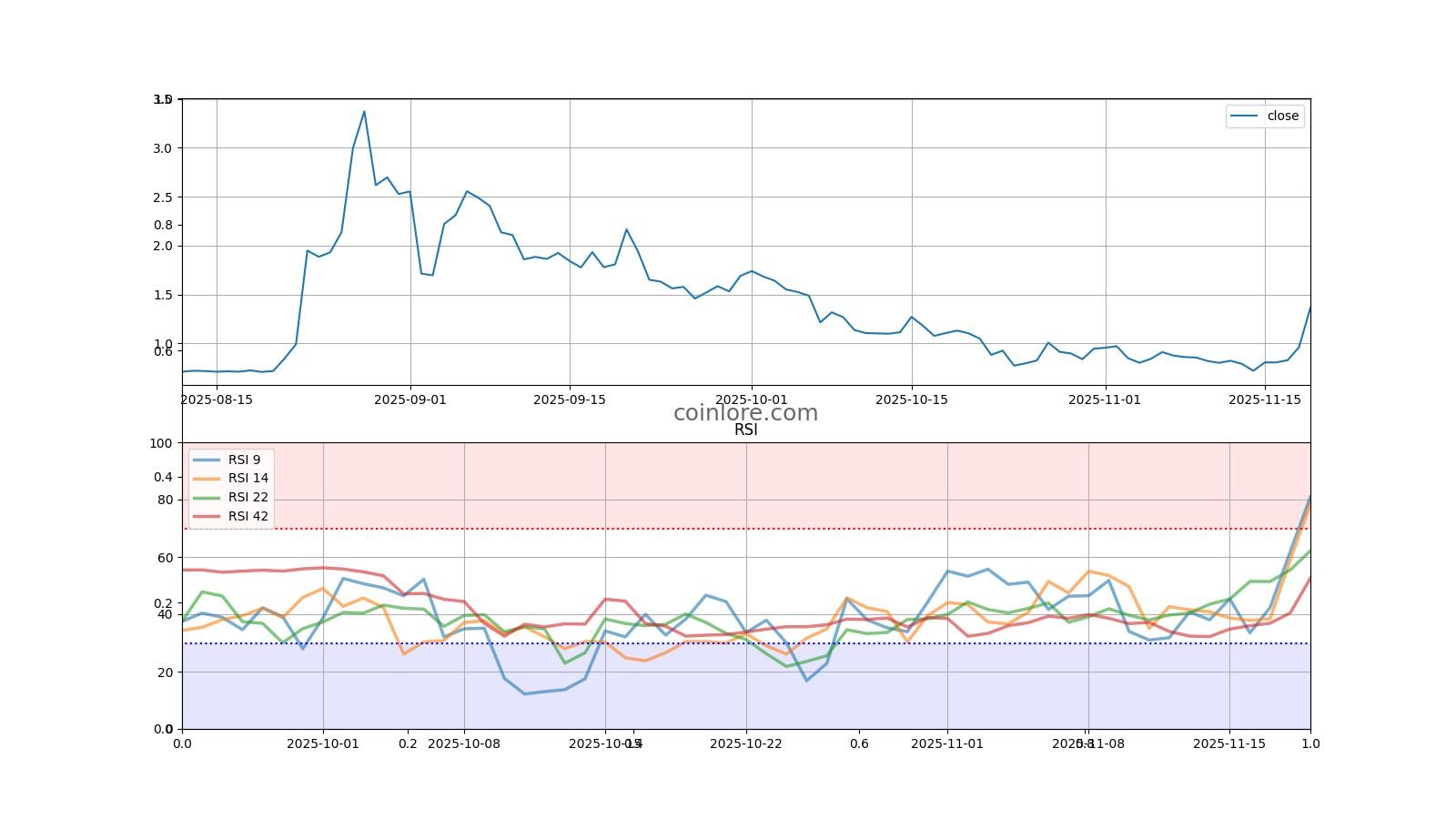 Fistbump RSI indicator